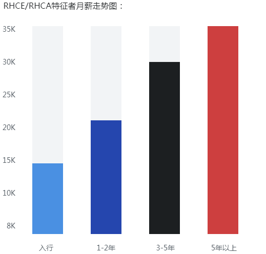 红帽RHCA培训,RHCE_RHCSA培训认证考试--腾科教育